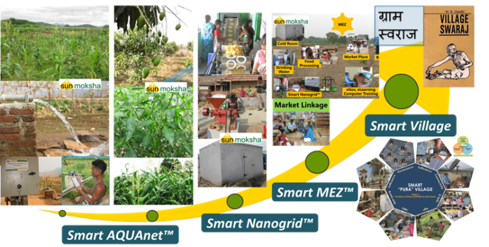SunMoksha | Smart Villages